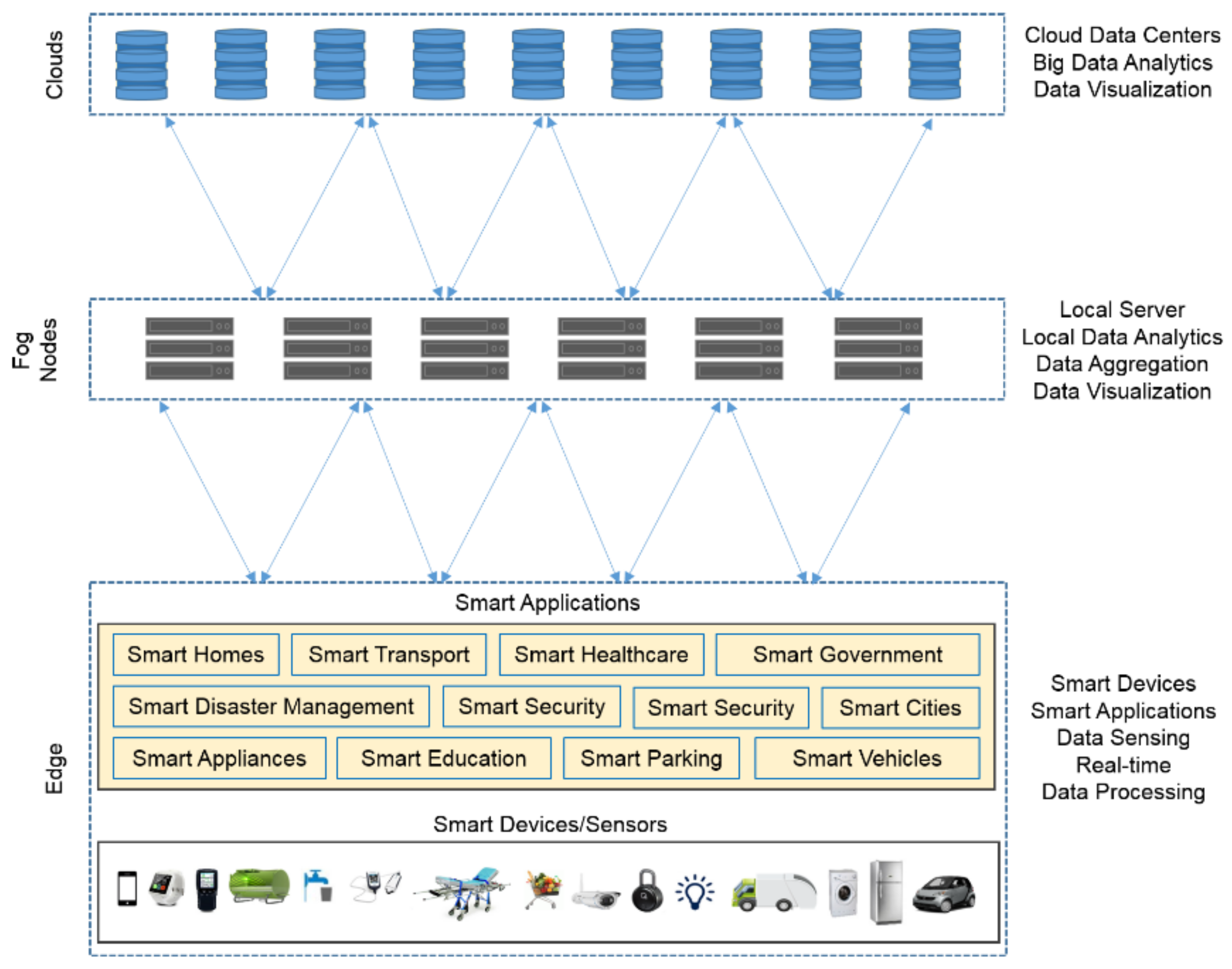 Machine Learning-Enabled Internet of Things (IoT): Data, Applications ...
