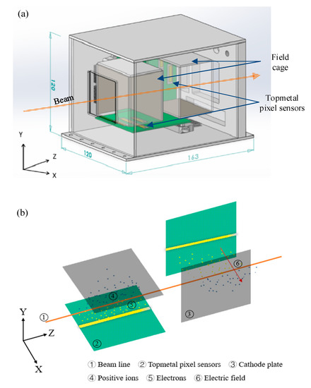 Readout Electronics of the Prototype Beam Monitor in the HIRFL-CSR ...