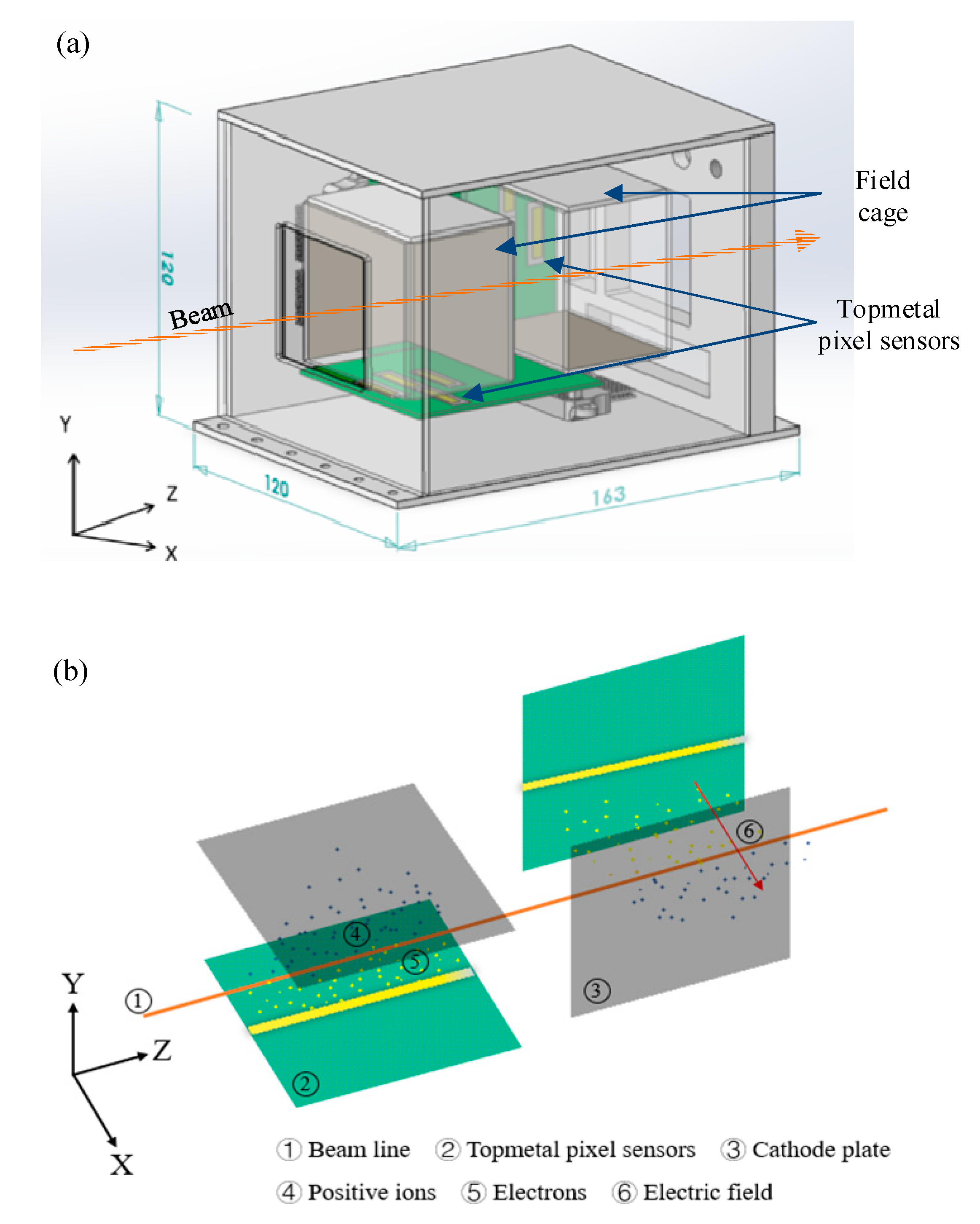 Electronics | Free Full-Text | Readout Electronics of the Prototype Beam Monitor in the HIRFL ...