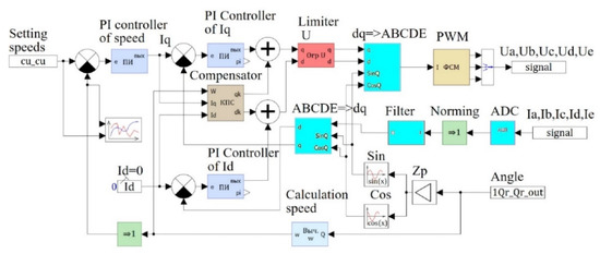 Development of Electric Drive on the Basis of Five-Phase Synchronous ...