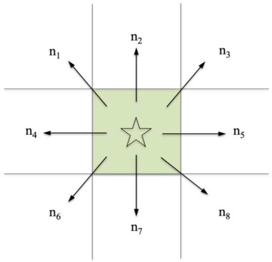 Research on a Random Route-Planning Method Based on the Fusion of the ...