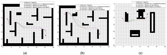 Research on a Random Route-Planning Method Based on the Fusion of the ...