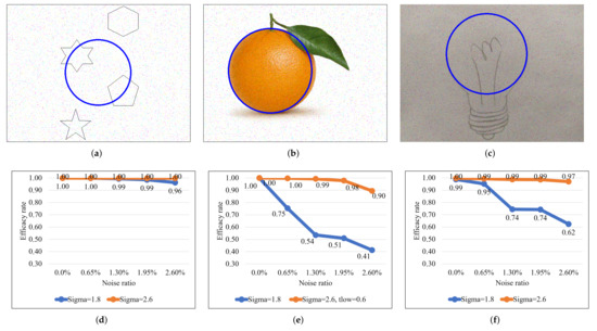 Hardware/Software Co-Design of a Circle Detection System Based on ...