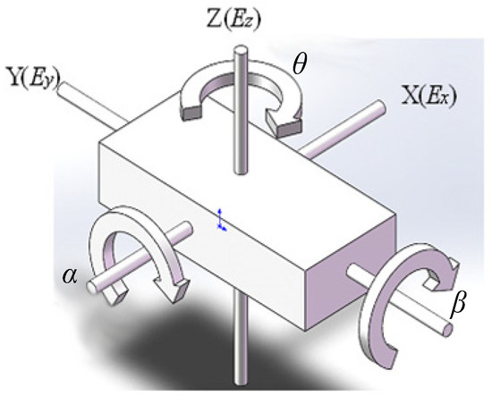 Electronics | Free Full-Text | Exploring a Directional Measurement ...