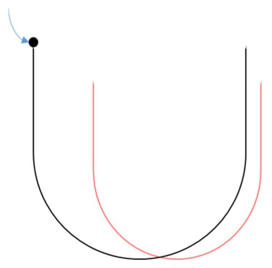 Rider in the Loop Dynamic Motorcycle Simulator: An Instrumentation ...