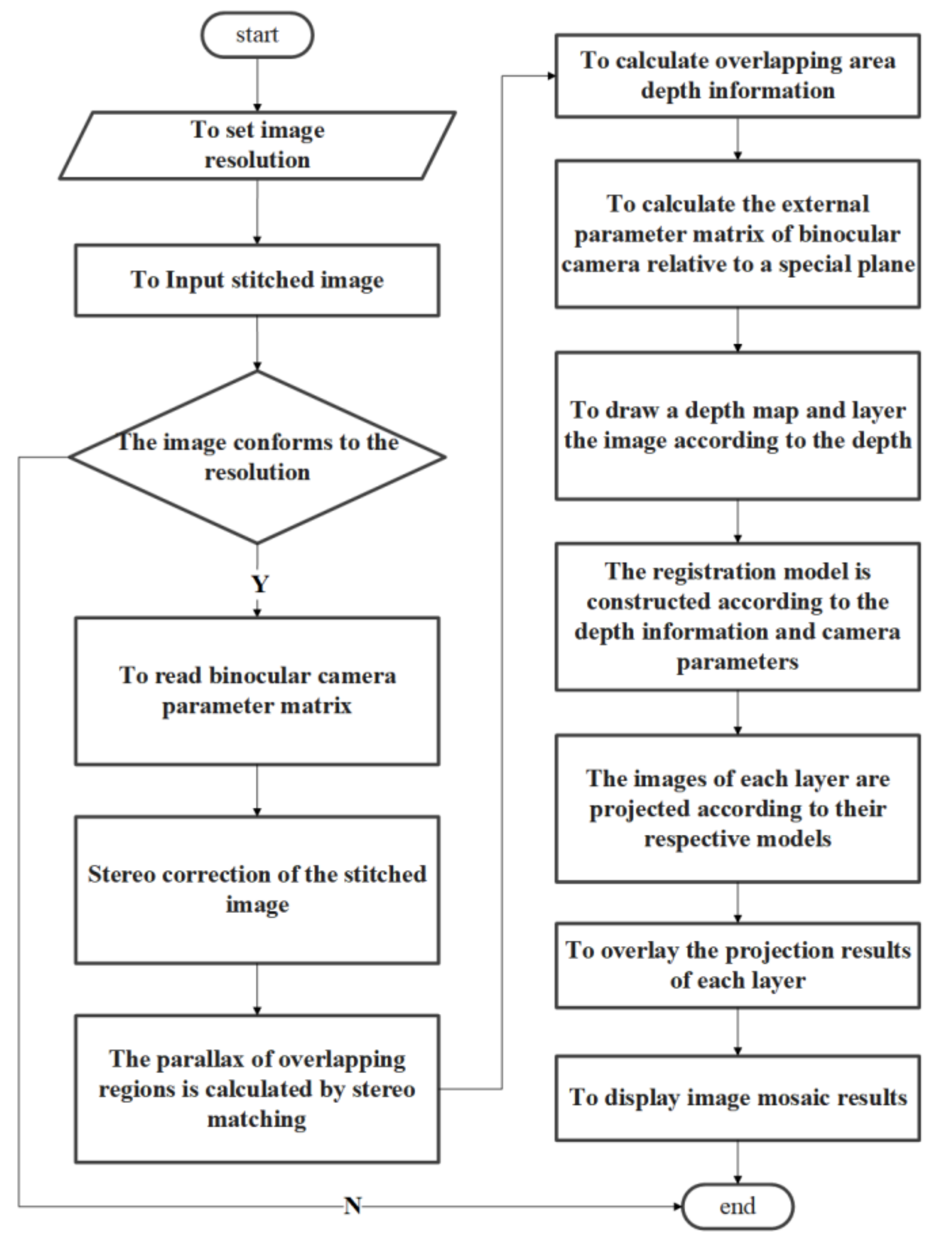 Improvement of Image Stitching Using Binocular Camera Calibration Model