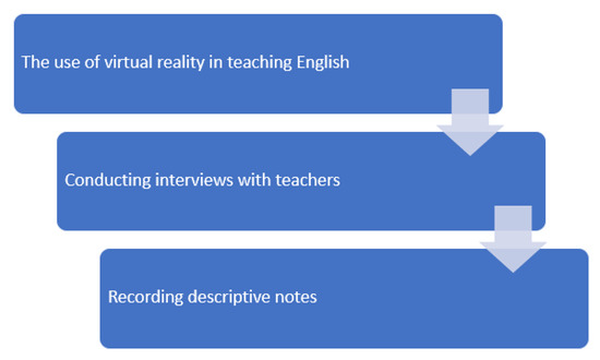 Augmented Reality-Based English Language Learning: Importance and State ...
