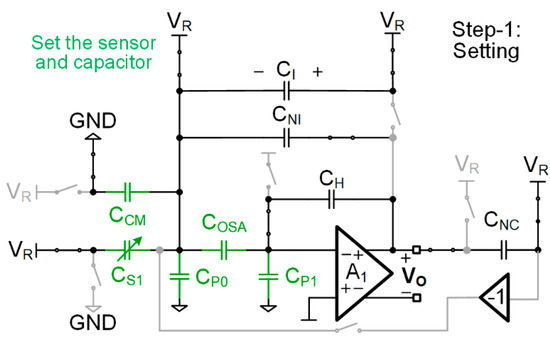 Reset Noise Sampling Feedforward Technique (RNSF) for Low Noise MEMS Capacitive Accelerometer