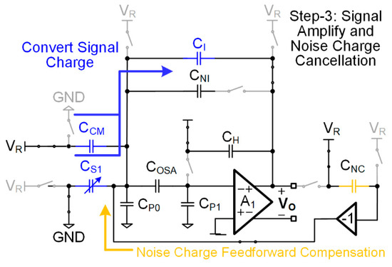 Reset Noise Sampling Feedforward Technique (RNSF) for Low Noise MEMS Capacitive Accelerometer