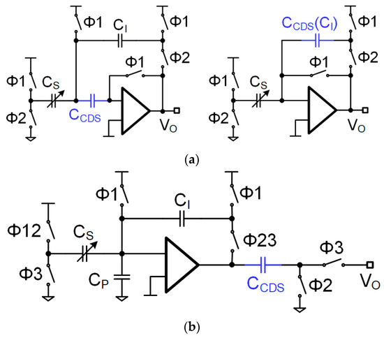 Reset Noise Sampling Feedforward Technique (RNSF) for Low Noise MEMS ...
