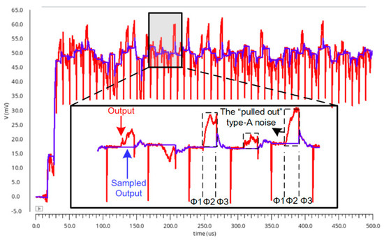 Reset Noise Sampling Feedforward Technique (RNSF) for Low Noise MEMS Capacitive Accelerometer