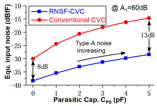 Reset Noise Sampling Feedforward Technique (RNSF) for Low Noise MEMS ...