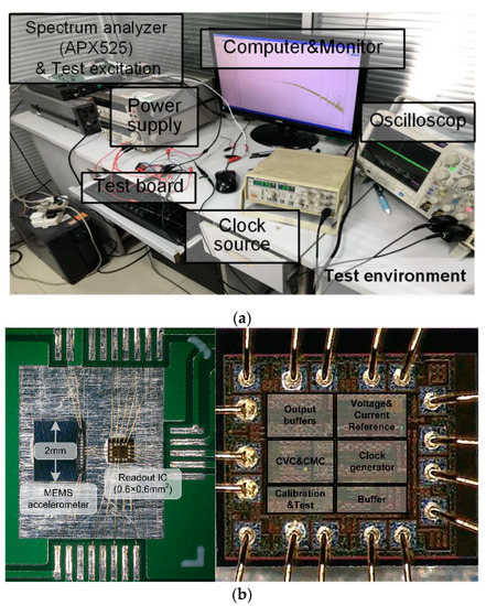 Reset Noise Sampling Feedforward Technique (RNSF) for Low Noise MEMS Capacitive Accelerometer