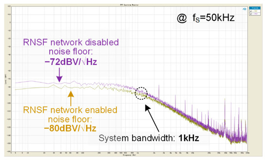 Reset Noise Sampling Feedforward Technique (RNSF) for Low Noise MEMS Capacitive Accelerometer