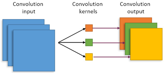 Railway Obstacle Intrusion Detection Based on Convolution Neural Network Multitask Learning