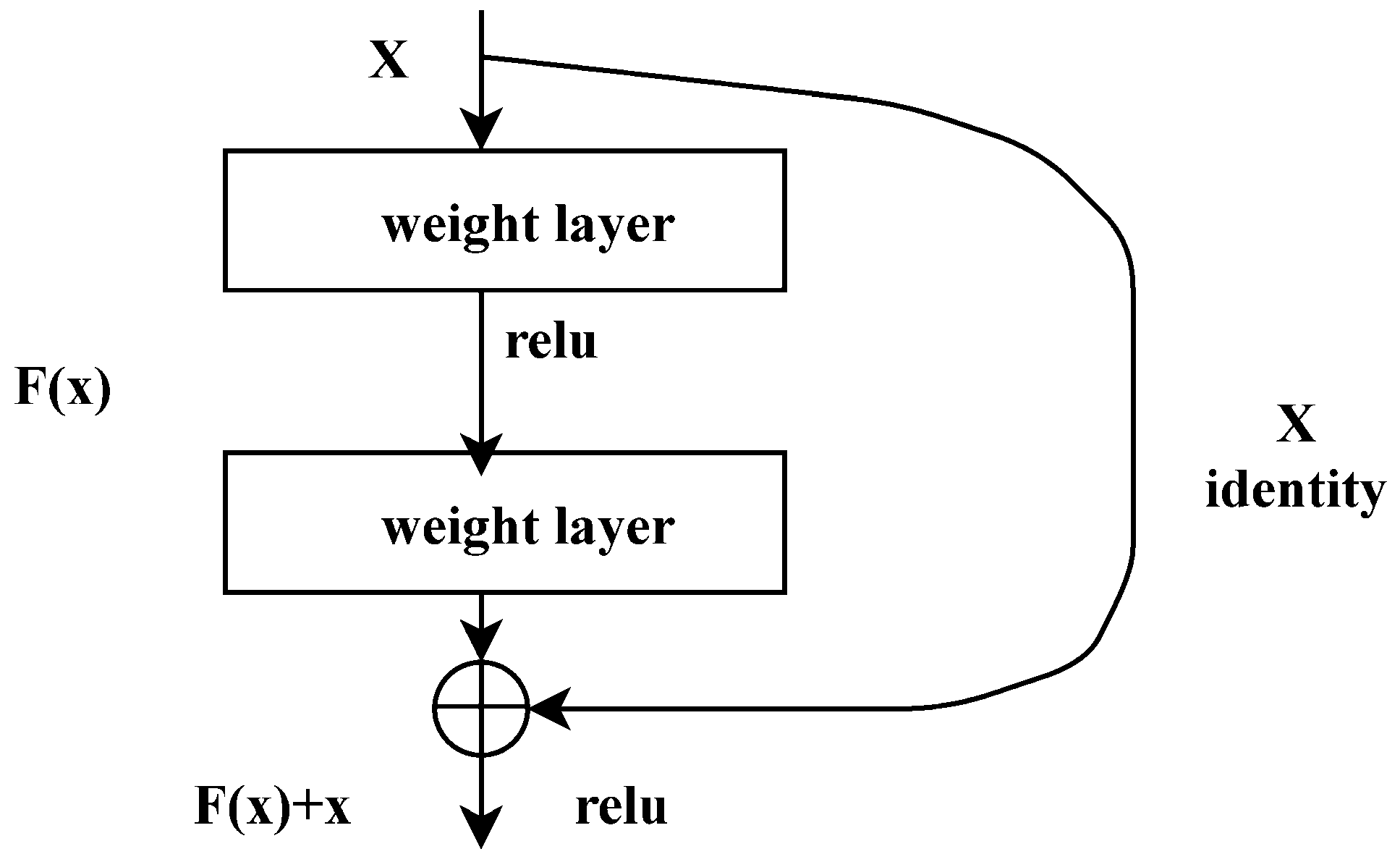 Electronics | Free Full-Text | Recognition of Dorsal Hand Vein in Small-Scale Sample Database ...