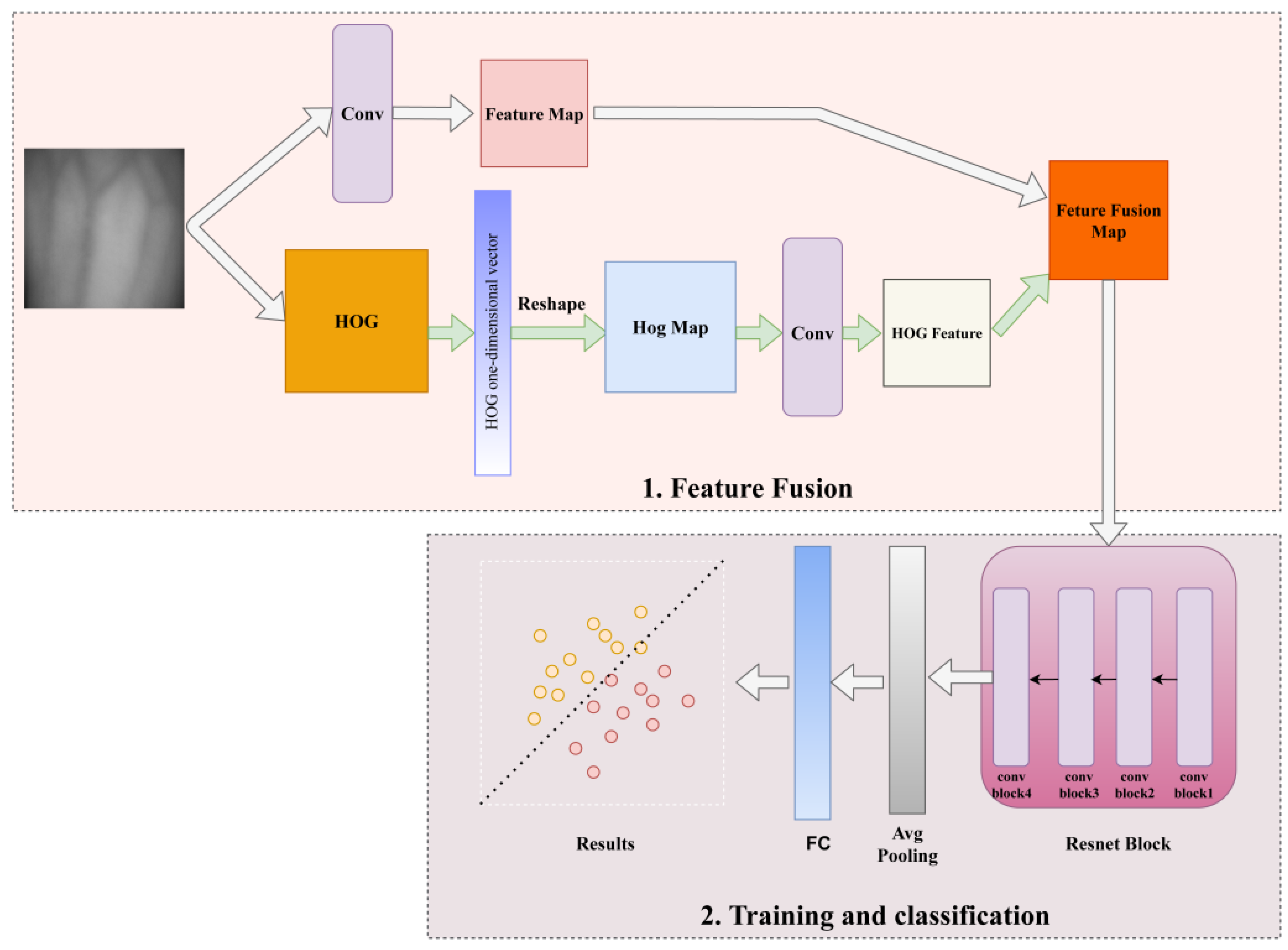 Electronics | Free Full-Text | Recognition of Dorsal Hand Vein in Small ...