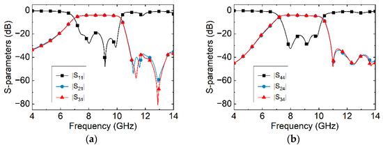Design of Filtering Magic-T with Wideband and Wide Stopband Based on ...