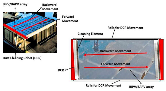 Building Integrated Photovoltaics 4.0: Digitization of the Photovoltaic ...