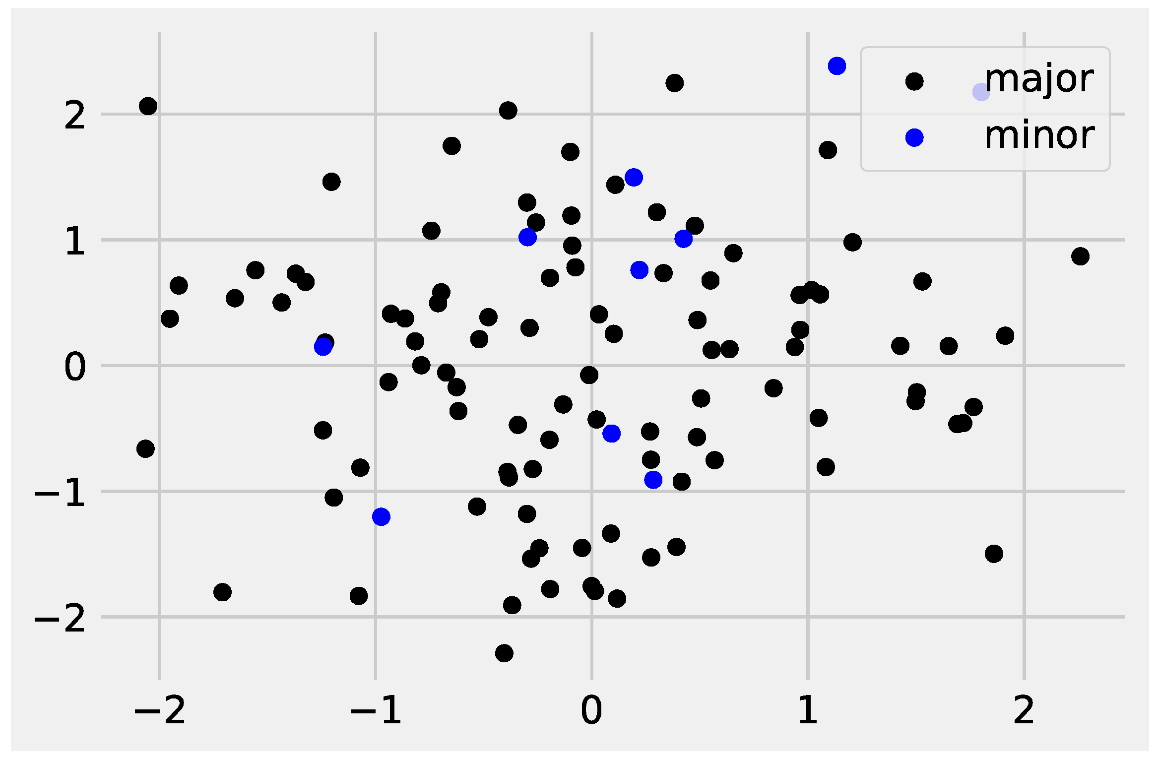 KDE-Based Ensemble Learning for Imbalanced Data