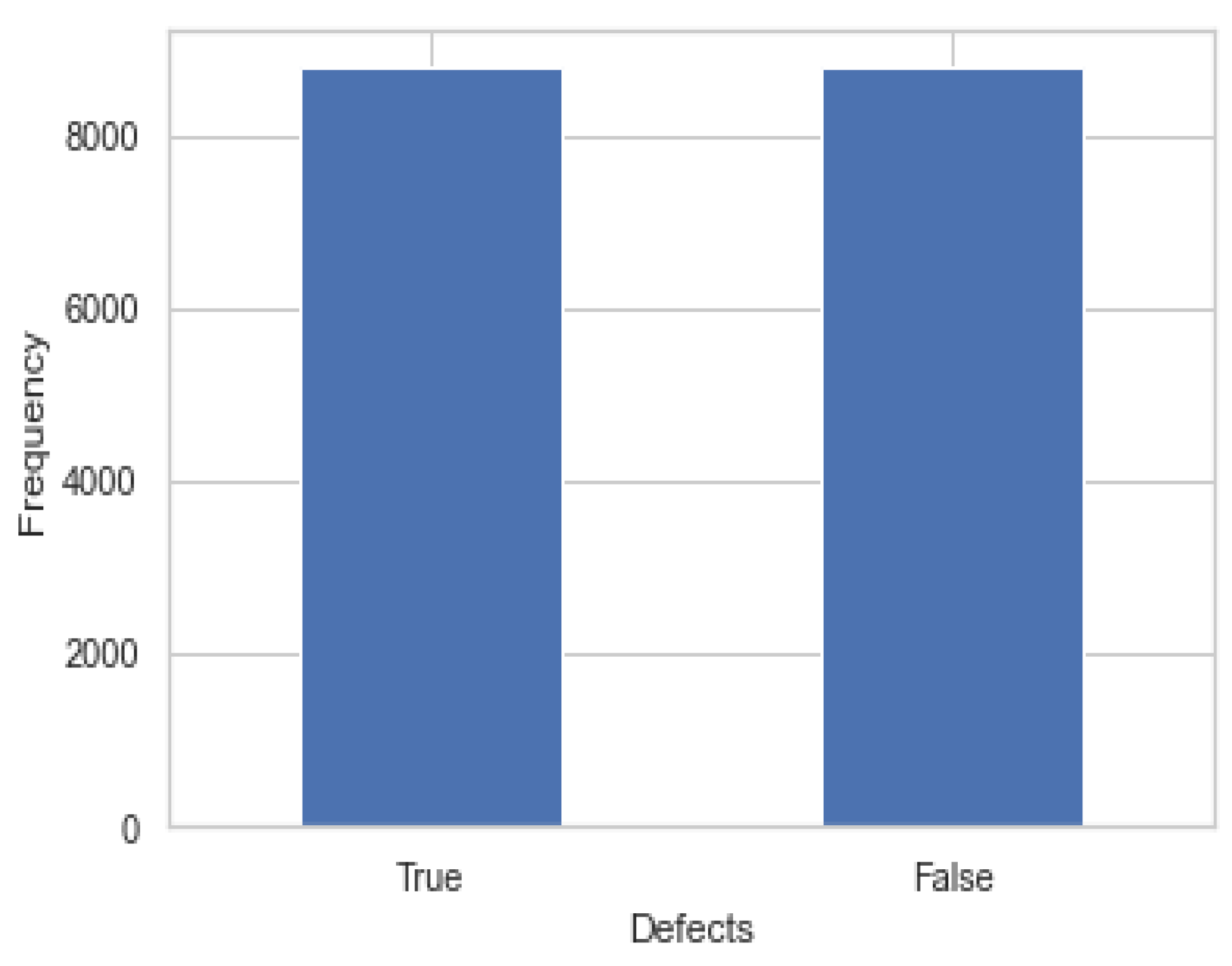A Comparative Analysis of SVM and ELM Classification on Software ...