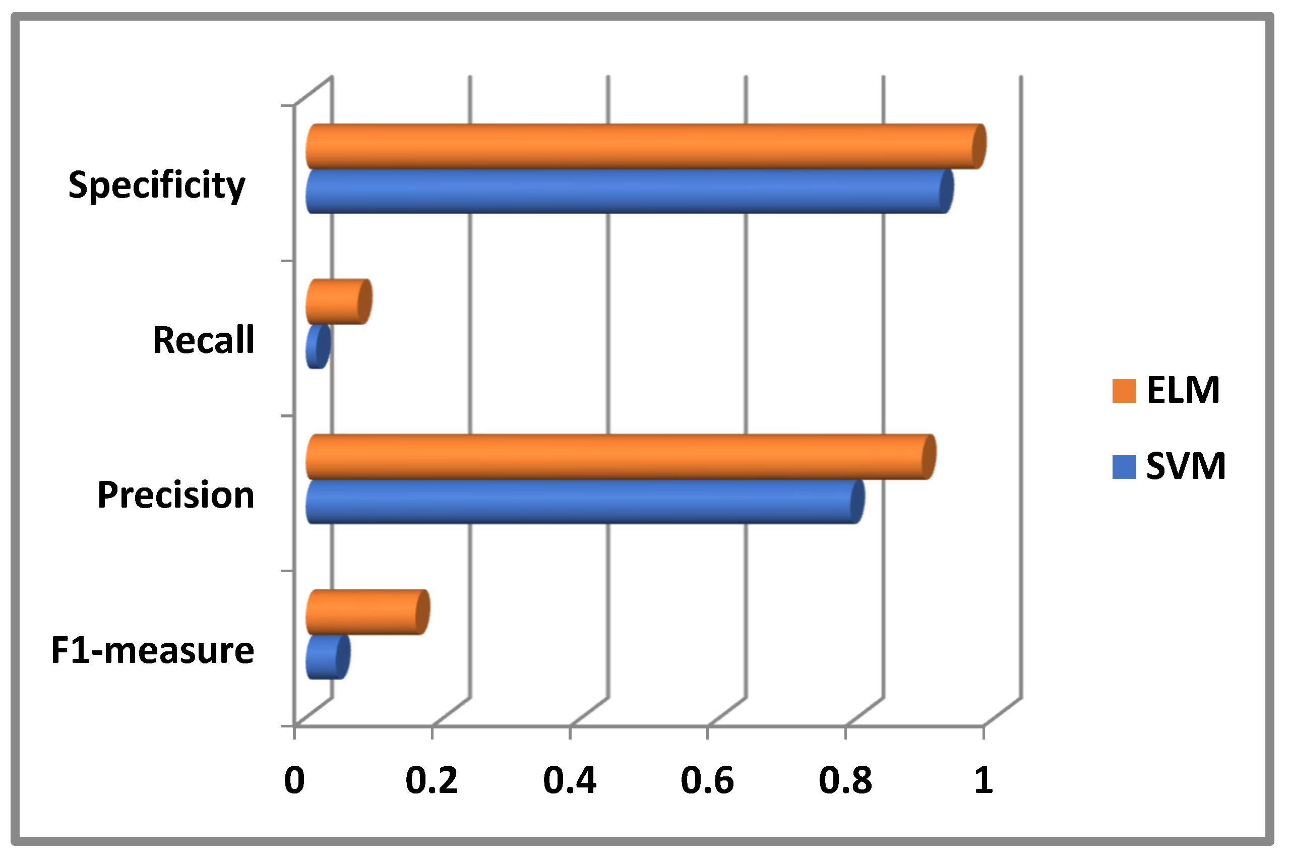 A Comparative Analysis of SVM and ELM Classification on Software Reliability Prediction Model