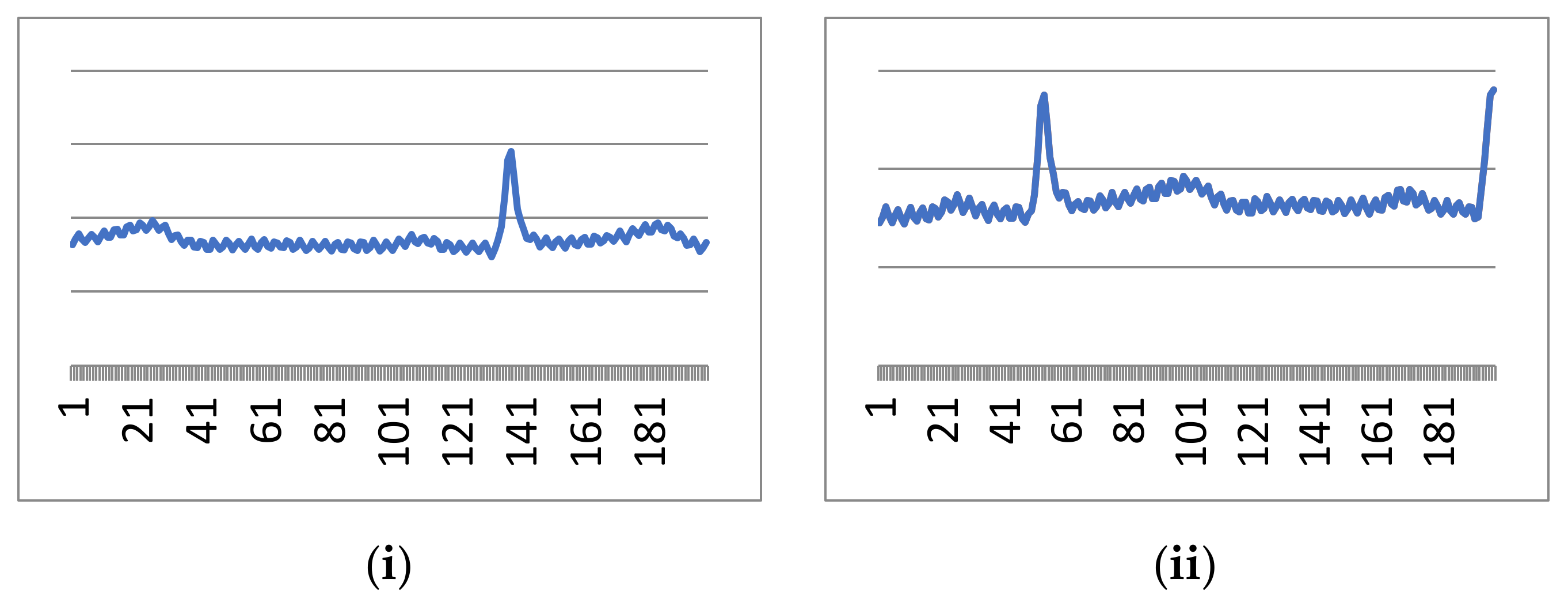 Electronics | Free Full-Text | Assessment of Compressed and ...