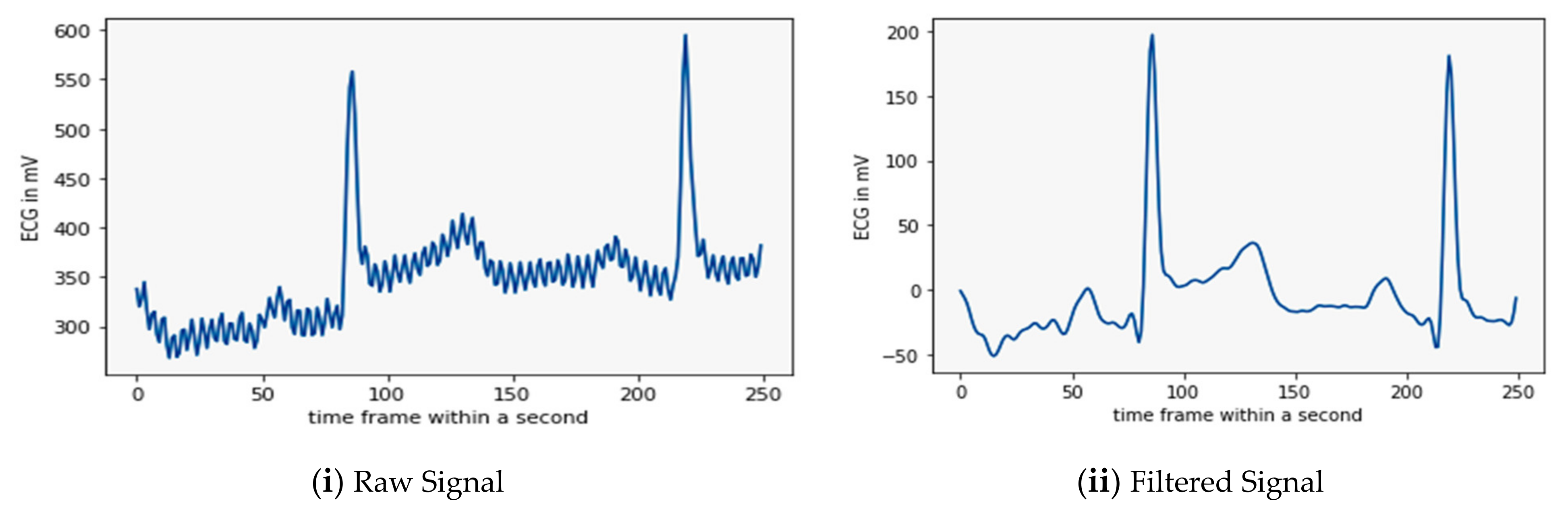 Electronics | Free Full-Text | Assessment of Compressed and ...