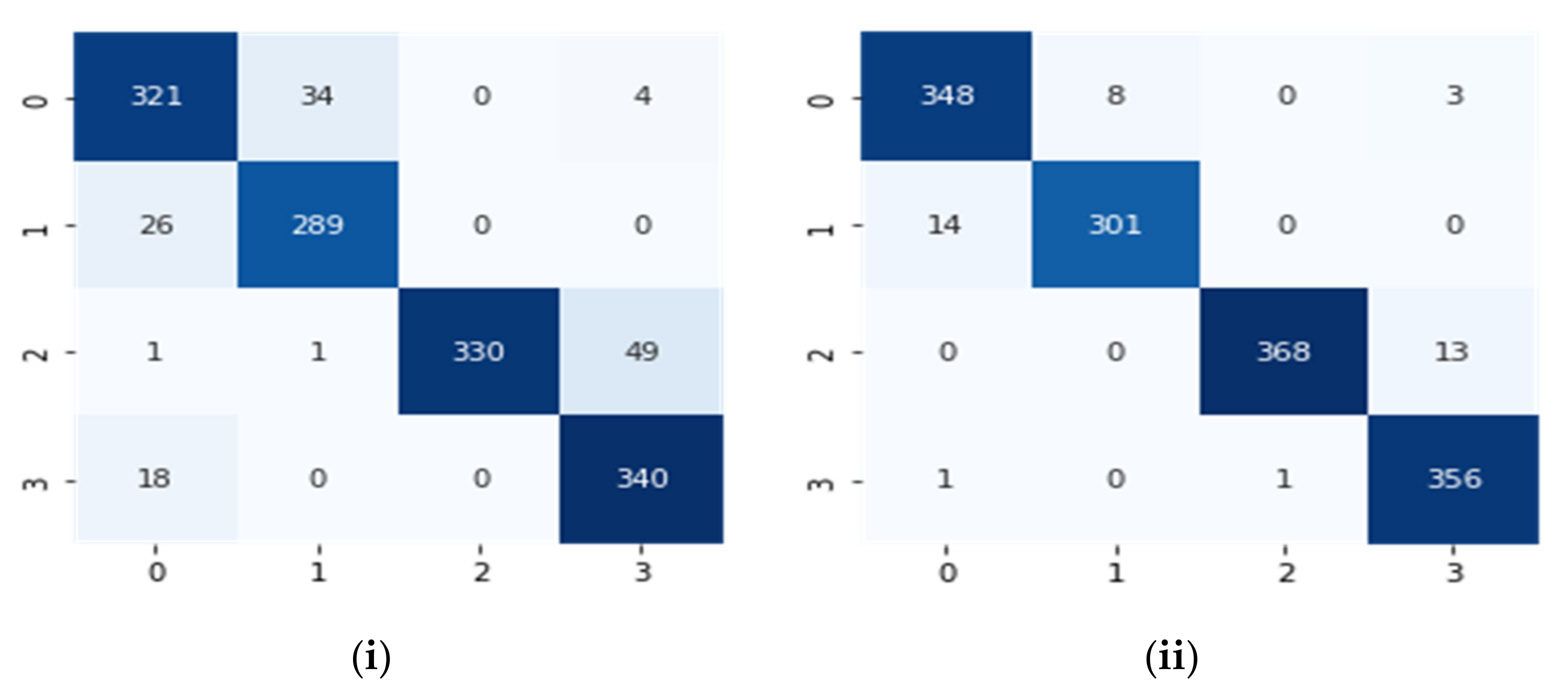 Electronics | Free Full-Text | Assessment of Compressed and ...