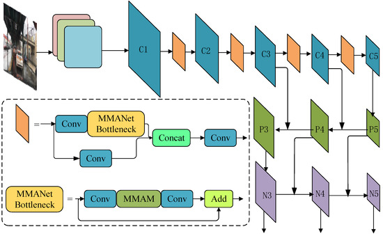 Occluded Vehicle Detection via Multi-Scale Hybrid Attention Mechanism ...