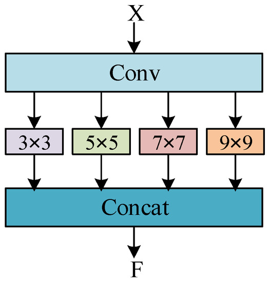 Occluded Vehicle Detection via Multi-Scale Hybrid Attention Mechanism ...