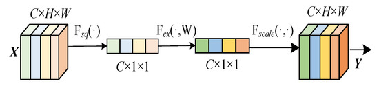 Occluded Vehicle Detection via Multi-Scale Hybrid Attention Mechanism ...