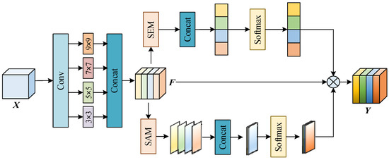 Occluded Vehicle Detection via Multi-Scale Hybrid Attention Mechanism ...