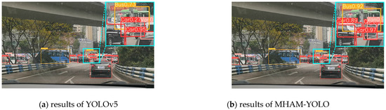 Occluded Vehicle Detection via Multi-Scale Hybrid Attention Mechanism ...
