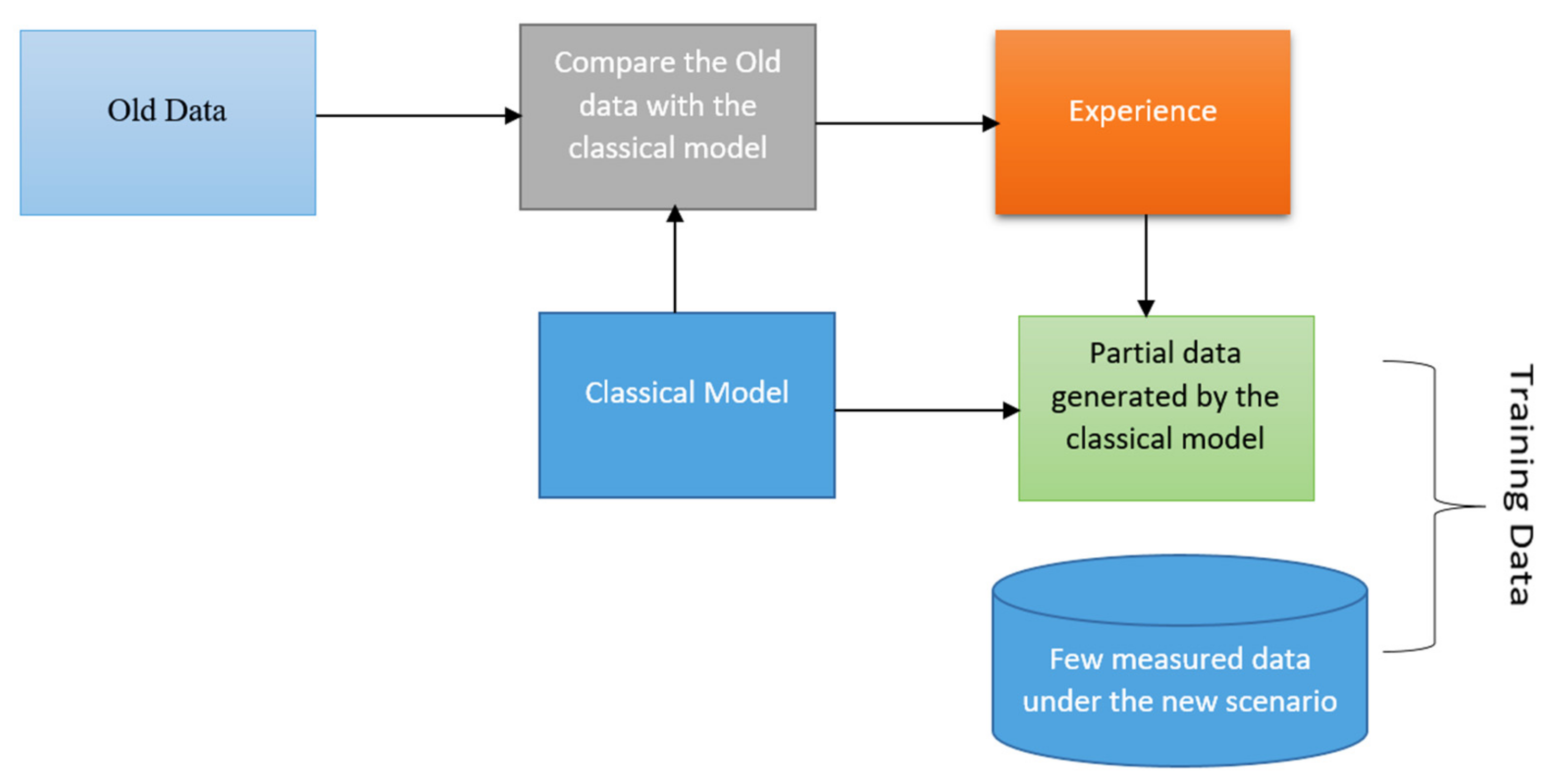 Electronics | Free Full-Text | Path Loss Prediction in Tropical Regions using Machine Learning ...