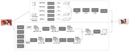 A Fusion Model for Saliency Detection Based on Semantic Soft Segmentation