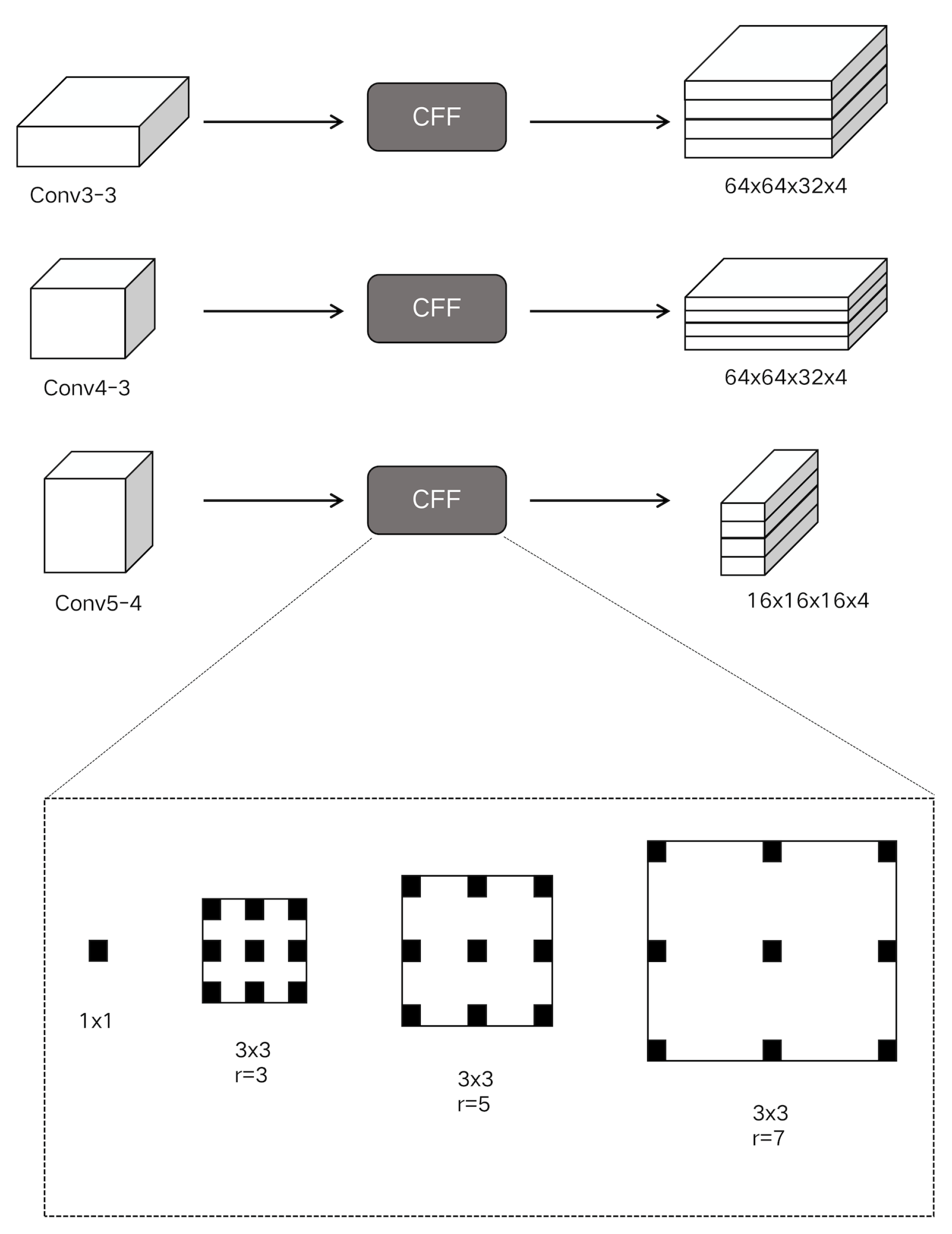 A Fusion Model for Saliency Detection Based on Semantic Soft Segmentation