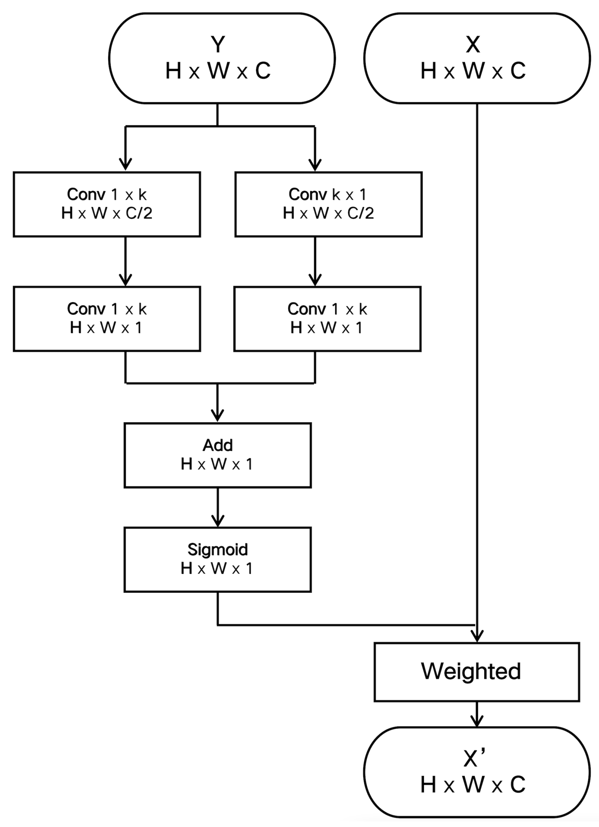 A Fusion Model for Saliency Detection Based on Semantic Soft Segmentation