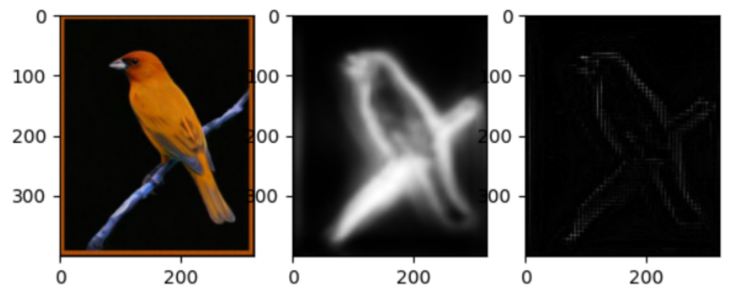 A Fusion Model for Saliency Detection Based on Semantic Soft Segmentation