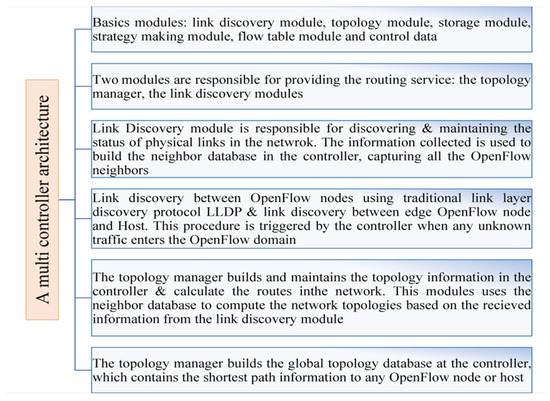 Electronics | Free Full-Text | A Comparative Study of Software Defined Networking Controllers ...