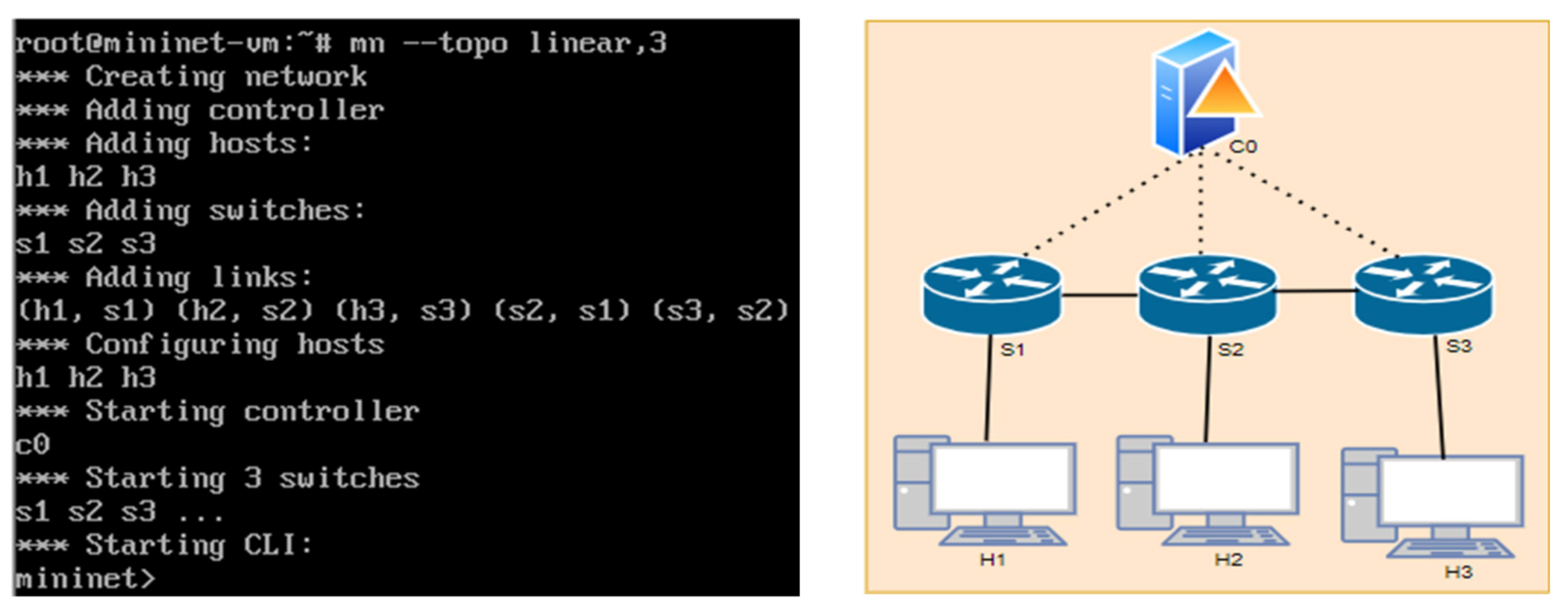 Simulation Of Software Defined Network Using Mininet At Eileen Towner Blog