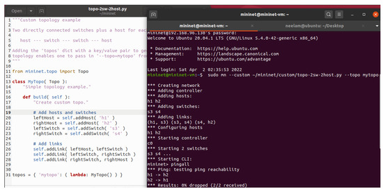 Electronics | Free Full-Text | A Comparative Study of Software Defined ...