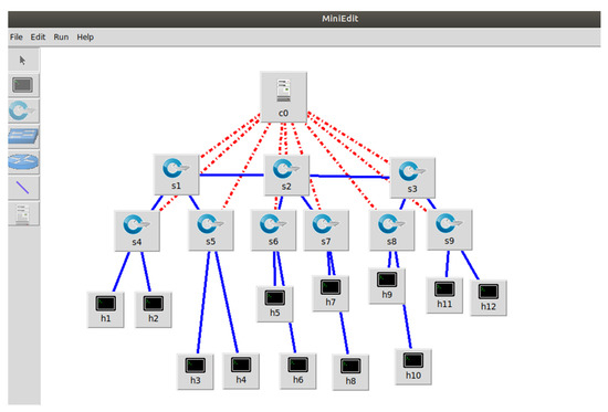 Electronics | Free Full-Text | A Comparative Study of Software Defined Networking Controllers ...