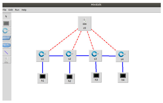 Electronics | Free Full-Text | A Comparative Study of Software Defined ...