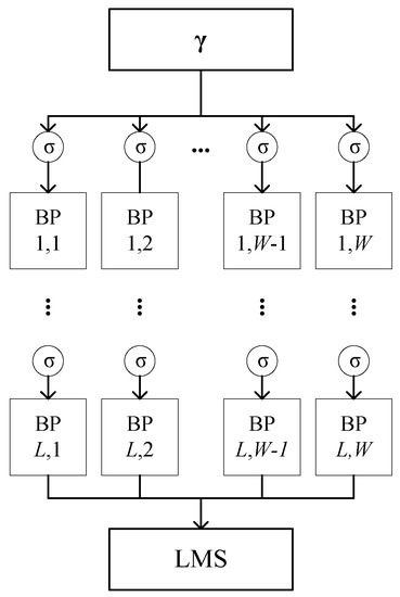 Quadratic Residue Code