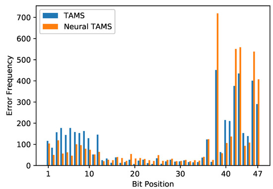 Decoding Quadratic Residue Codes Using Deep Neural Networks