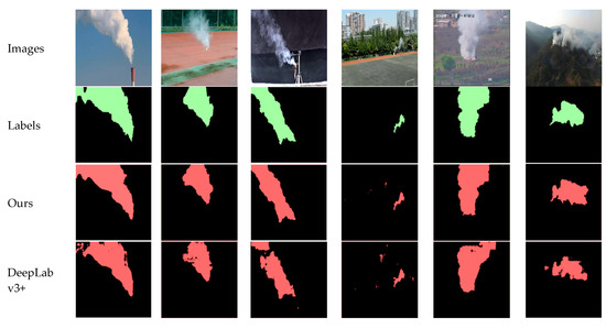 Multi-Scale Semantic Segmentation for Fire Smoke Image Based on Global Information and U-Net