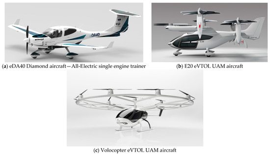 Low-Voltage, High-Frequency Synchronous Motor for Aerospace Applications