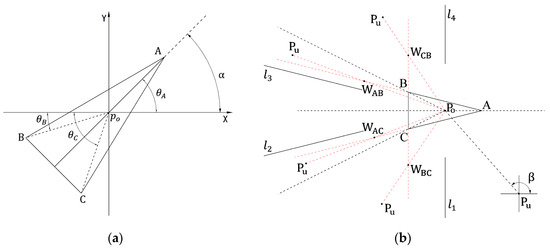 USV Dynamic Accurate Obstacle Avoidance Based on Improved Velocity Obstacle Method