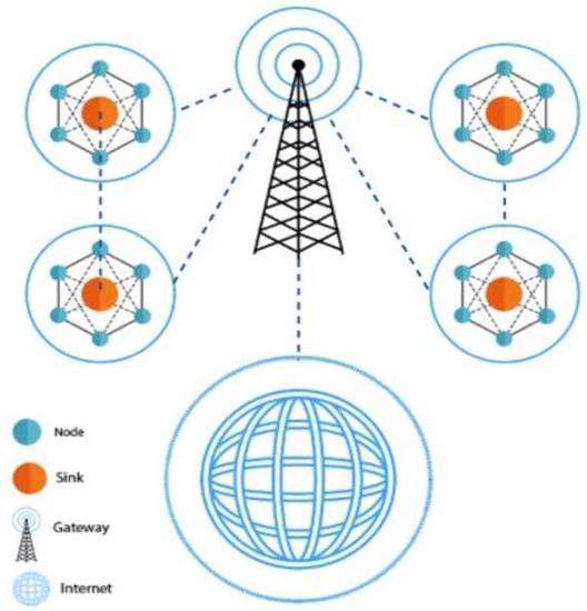 Electronics Free Full Text A Secure And Efficient Method To Protect Communications And